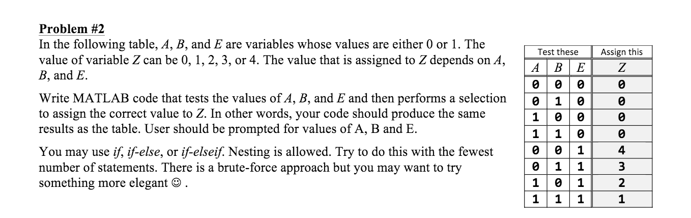 Solved In the following table, A, B, and E are variables | Chegg.com