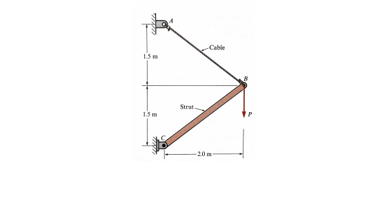 Solved A strut and cable assembly ABC (see figure below) | Chegg.com