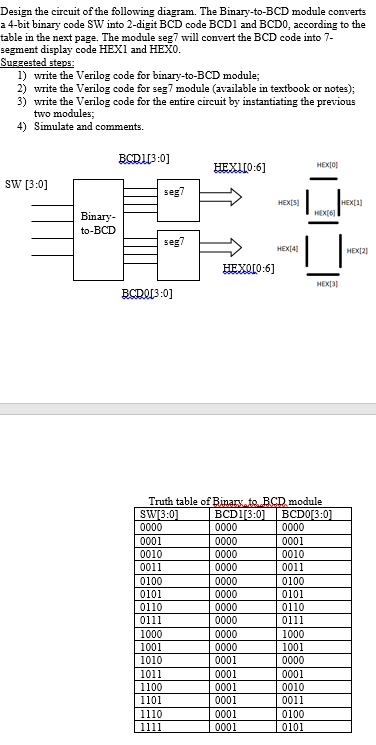 Design the circuit of the following diagram. The | Chegg.com