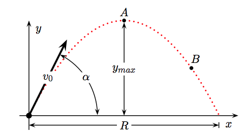 Solved 18.) A projectile is fired with an initial speed v0 | Chegg.com