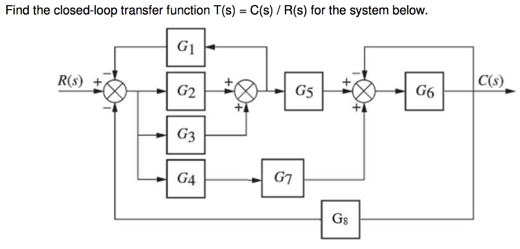 Solved Find the closed-loop transfer function T(s) = | Chegg.com