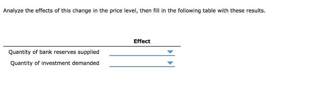 Solved 9. The price level and the market for bank reserves | Chegg.com