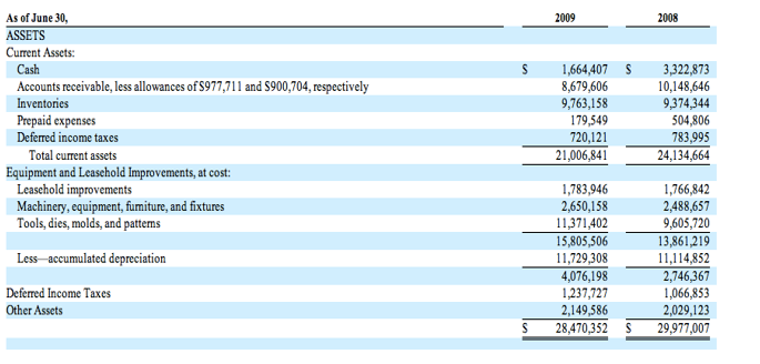 Solved A. Prepare a Common Size Income Statement (all line | Chegg.com