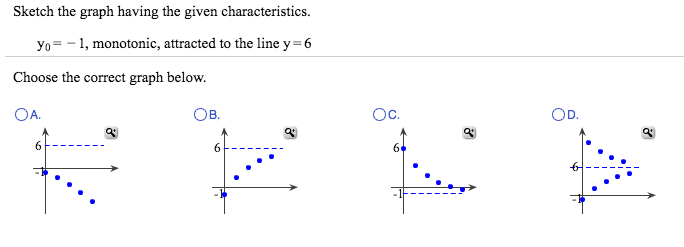 Solved Sketch the graph having the given characteristics. | Chegg.com