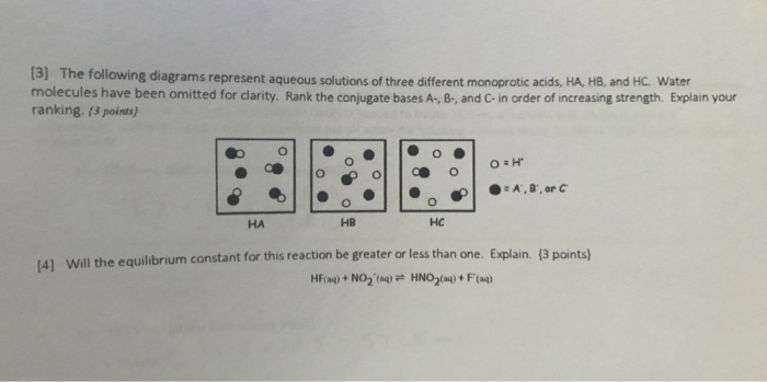 Solved The following diagrams represent aqueous solutions of | Chegg.com