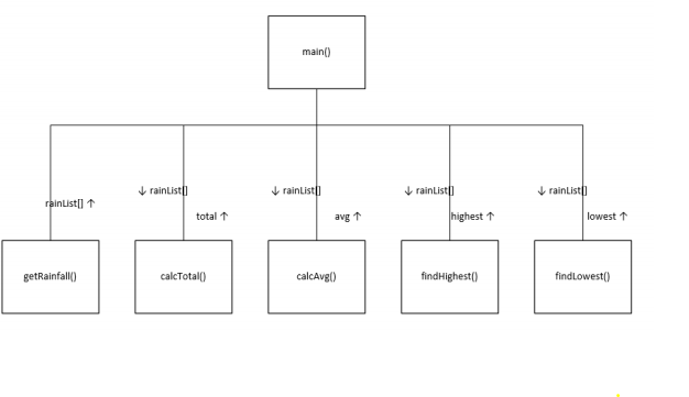 Solved Climate data is collected on each city and state. | Chegg.com