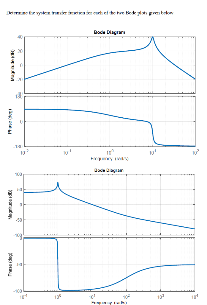 Solved Determine the system transfer function for each of | Chegg.com