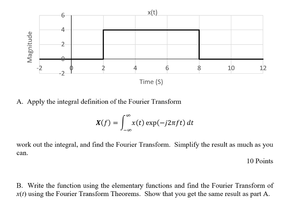 Solved Apply the integral definition of the Fourier | Chegg.com