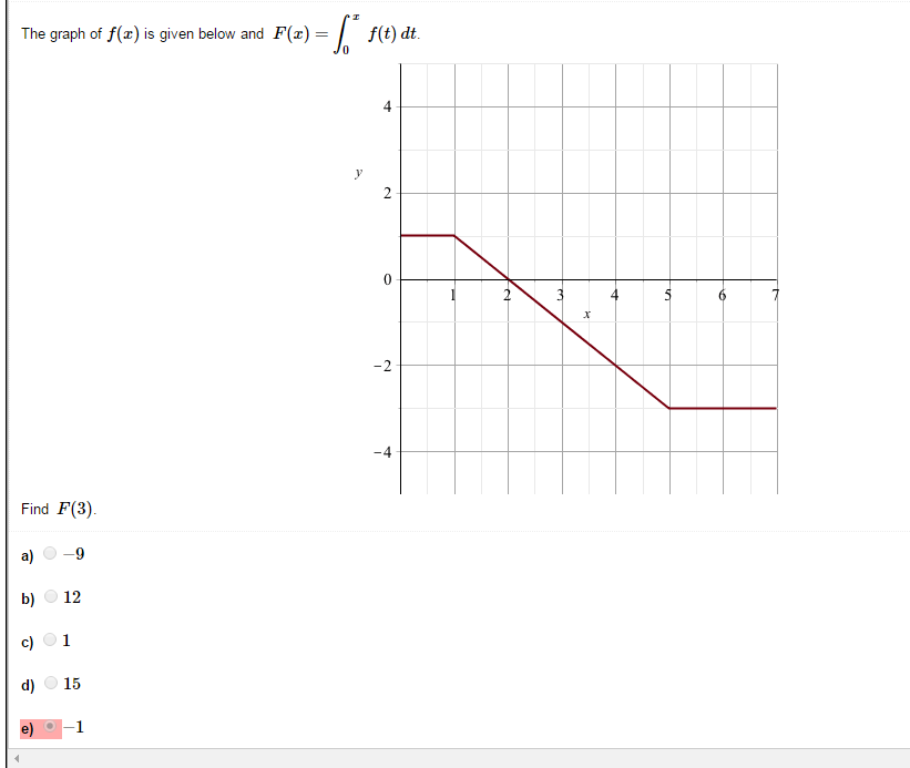Solved The graph of f(x) is given below and F(x) = | Chegg.com