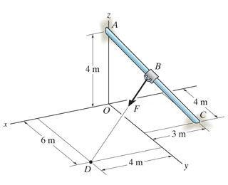 Solved Determine the component of F that act along rod AC. | Chegg.com