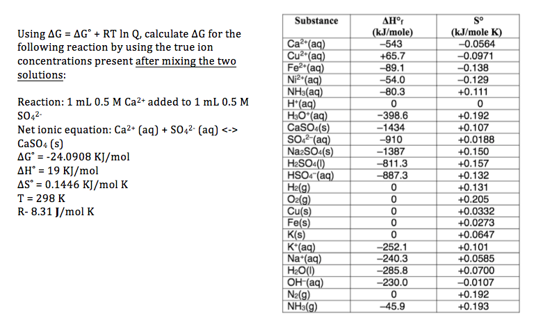 Solved Using delta G = delta G degree + RT ln Q, calculate | Chegg.com