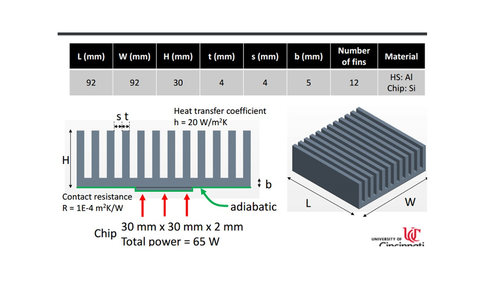 Solved Solve the problem by hand assuming 1-D conduction in | Chegg.com