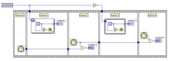 1. (5 points) The for loop and while loop structures | Chegg.com