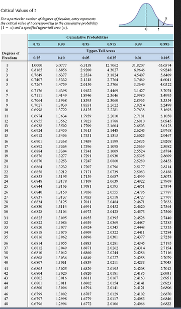 Solved In a one-tail hypothesis test where you reject Ho | Chegg.com