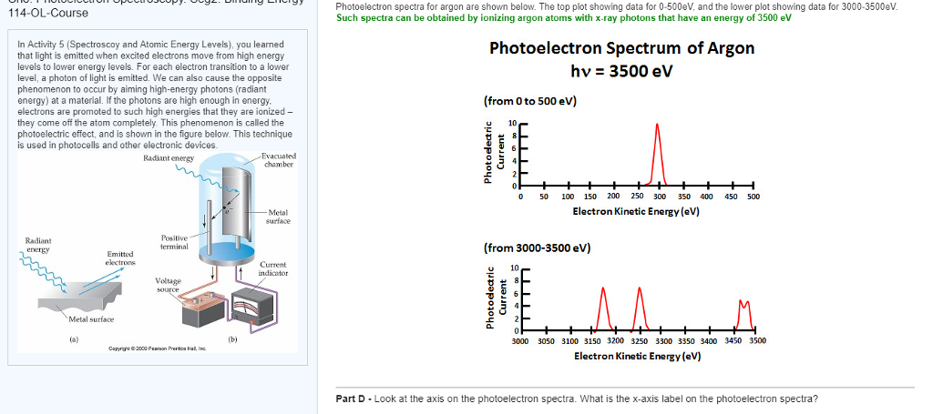 Photoelectron spectra for argon are shown below. The | Chegg.com