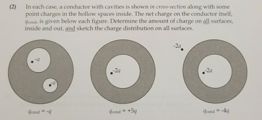 Solved (2) In each case, a conductor with cavities is shown | Chegg.com