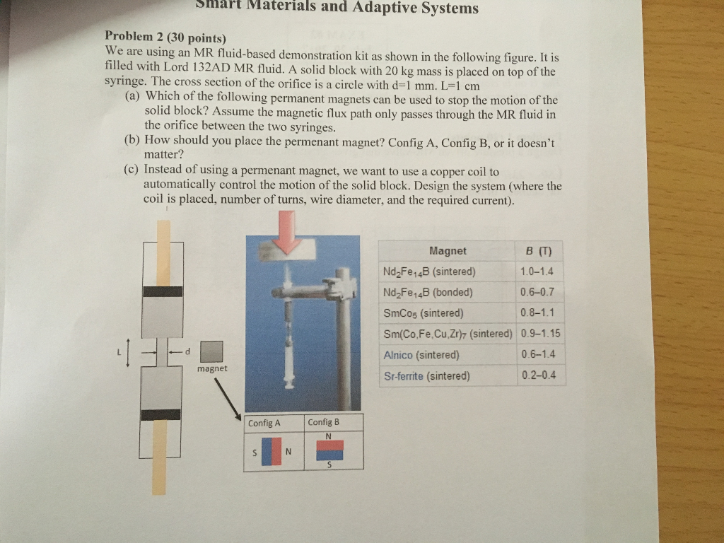 We are using an MR fluid-based demonstration kit as | Chegg.com