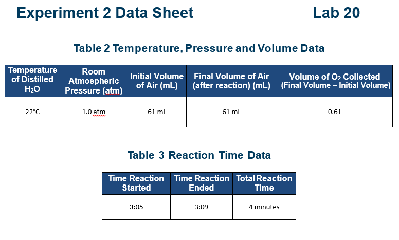 Solved 1.What would happen if you added more than 5 mL of | Chegg.com