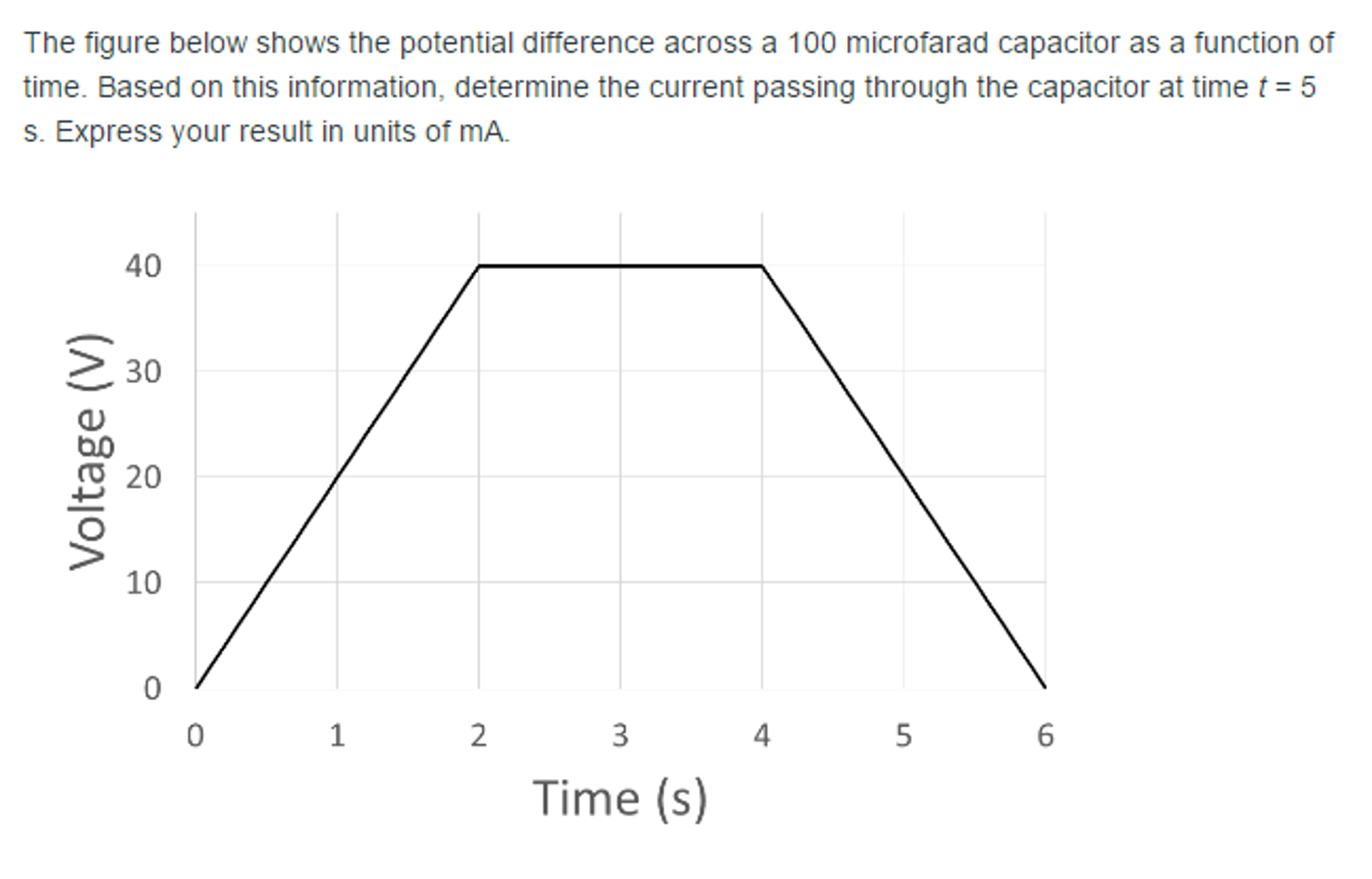 Solved The figure below shows the potential difference | Chegg.com