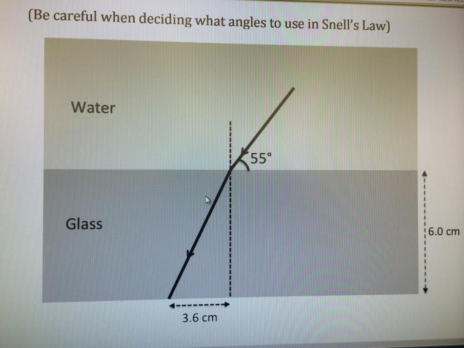 Solved A laser shines through water (n = 1.33) and is | Chegg.com