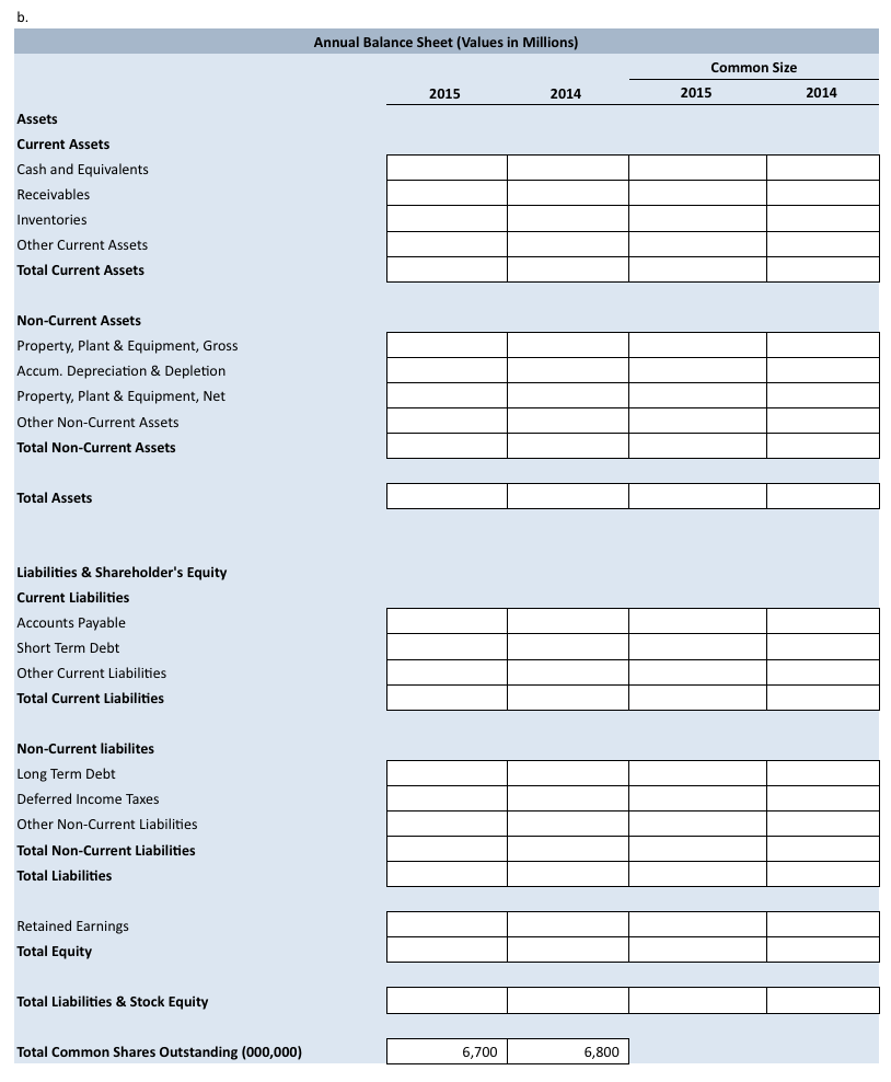 Solved Spreadsheet Exercise The Income Statement And Balance Chegg