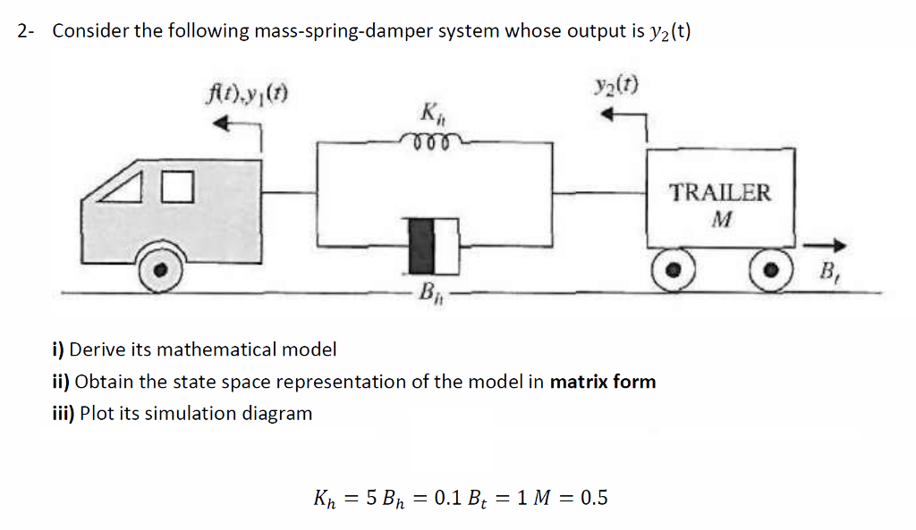 Solved Consider the following mass-spring-damper system | Chegg.com
