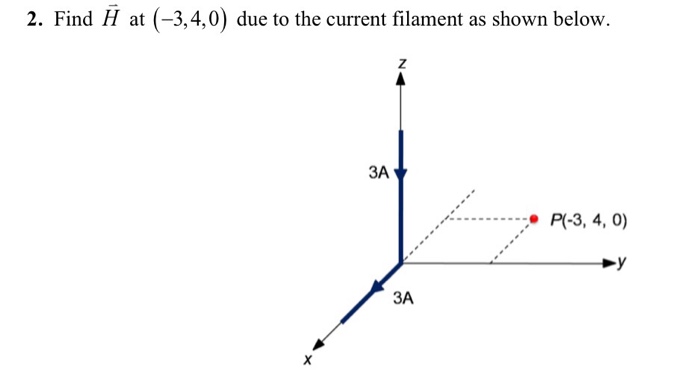 Solved Find vector H at (-3 4, 0) due to the current | Chegg.com