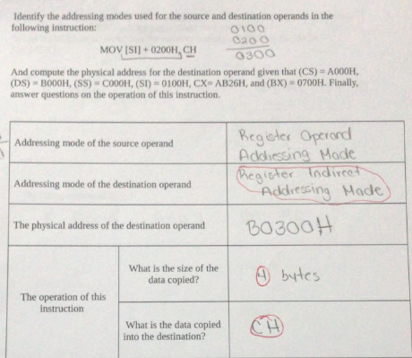 Solved Identify the addressing modes used for the source and | Chegg.com