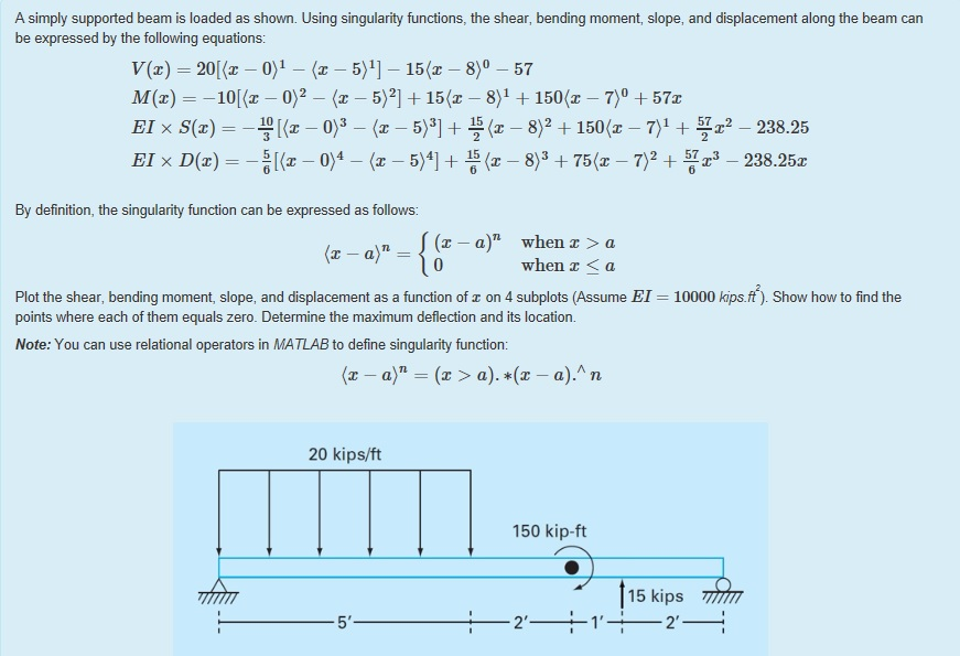 Solved A simply supported beam is loaded as shown. Using | Chegg.com