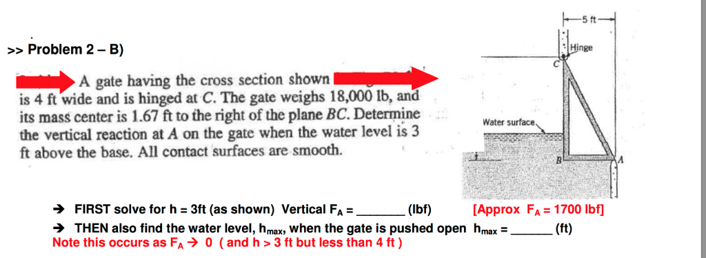 Solved A gate having the cross section shown is 4 ft wide | Chegg.com