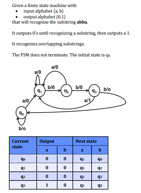 Software Testing Finite State Machine Testing 2900