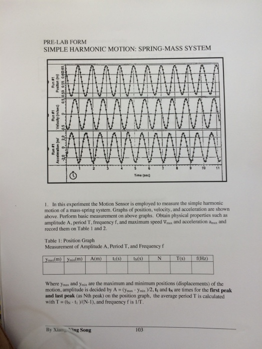 Solved PRE-LAB FORM SIMPLE HARMONIC MOTION: SPRING-MASS | Chegg.com
