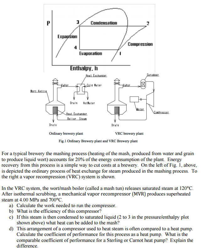 For a typical brewery the mashing process (heating | Chegg.com