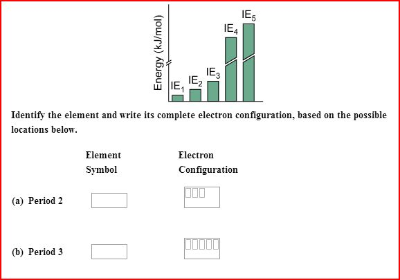 Solved Identify the element and write its complete | Chegg.com