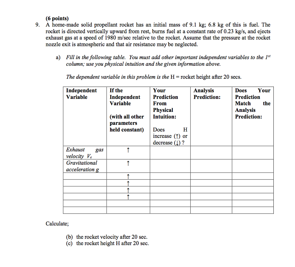 Solved A home-made solid propellant rocket has an initial | Chegg.com