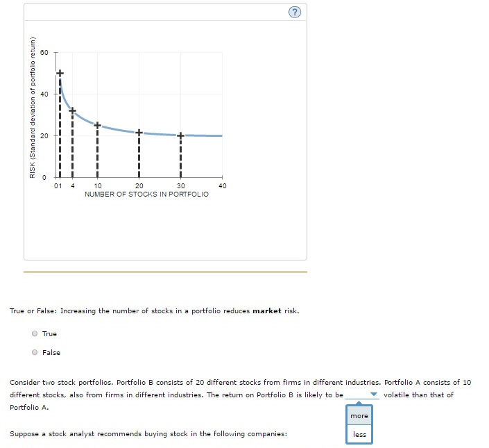 Solved How interest rate changes affect present and future | Chegg.com