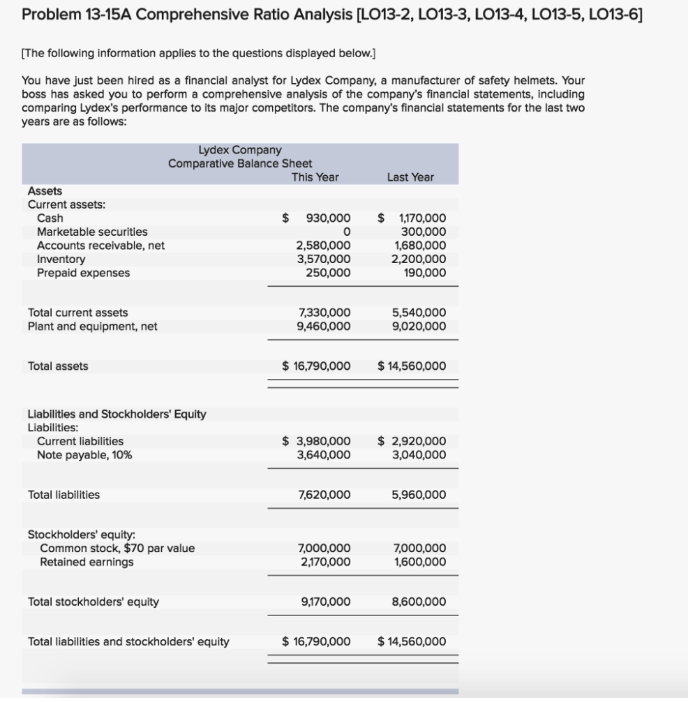 Solved Problem 13-15A Comprehensive Ratio Analysis IL013-2, | Chegg.com