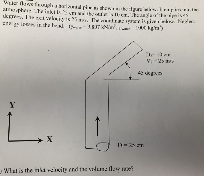 Solved A) What is the inlet velocity and the volume flow | Chegg.com