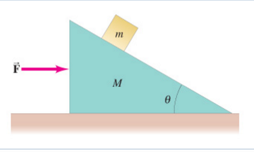 Solved Physics find Fmin A small object with mass m sits on | Chegg.com