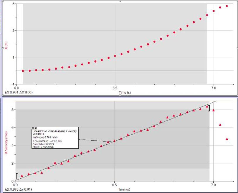 Solved There are two graphs one with information of a ball | Chegg.com