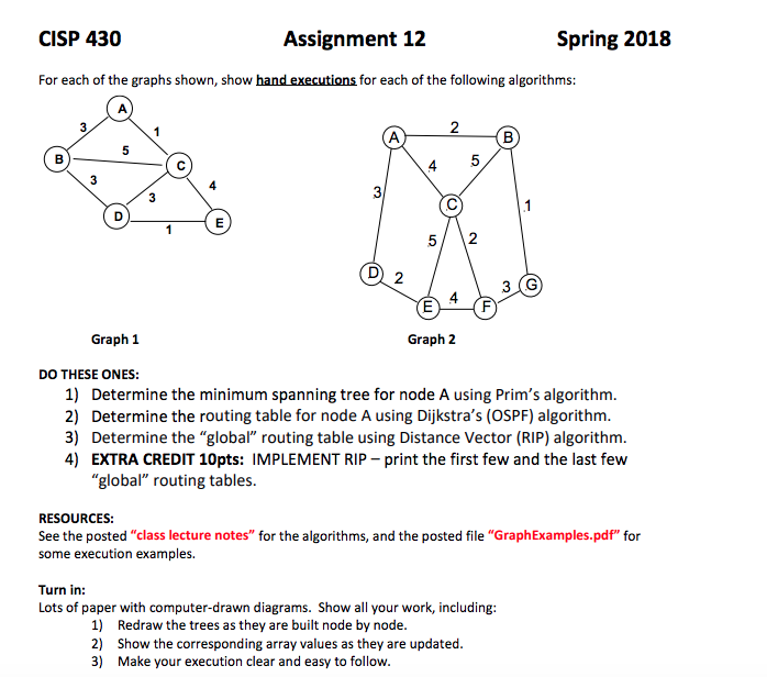 Solved CISP 430 Assignment 12 Spring 2018 For each of the | Chegg.com