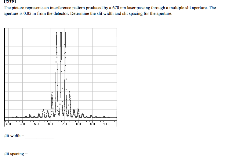 Solved The picture represents an interference pattern | Chegg.com