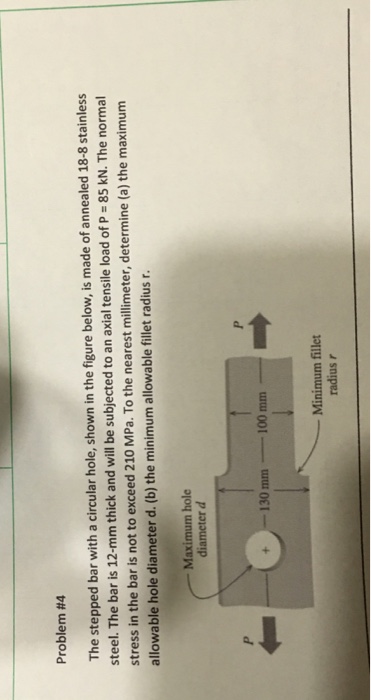 Solved The stepped bar with a circular hole, shown in the | Chegg.com
