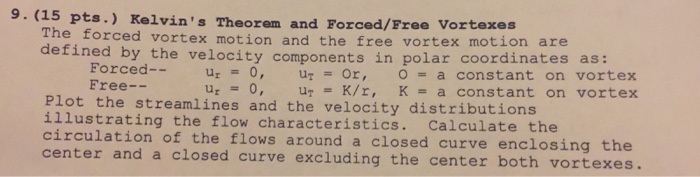 Solved The forced vortex motion and the free vortex motion | Chegg.com