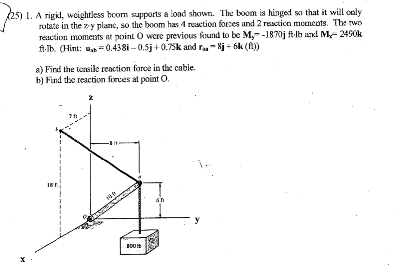A rigid, weightless boom supports a load shown. The | Chegg.com