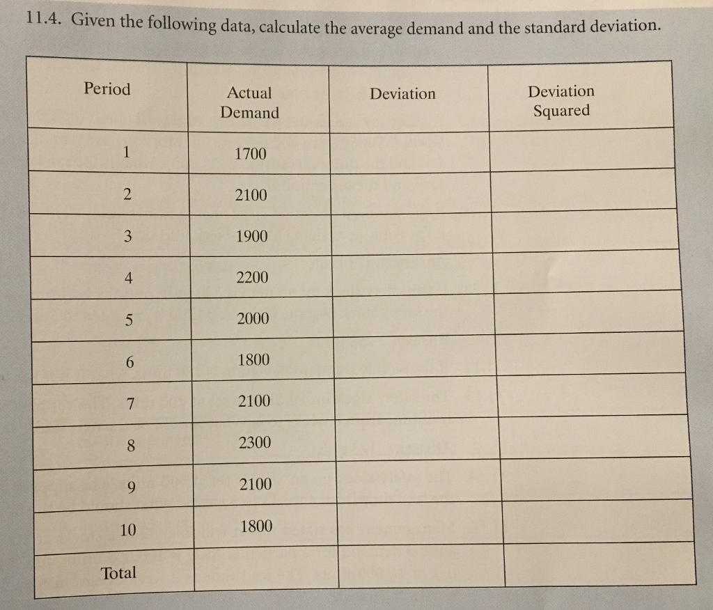 Solved Given the following data, calculate the average | Chegg.com