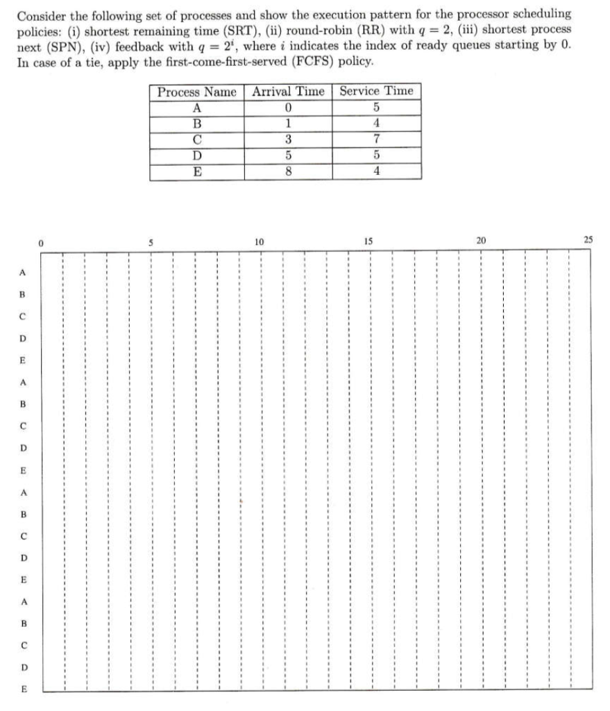 Solved Consider the following set of processes and show the | Chegg.com