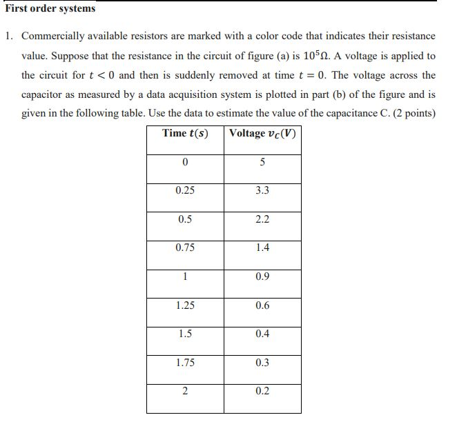 Solved First order systems Commercially available resistors | Chegg.com
