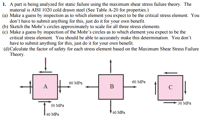 Solved A part is being analyzed for static failure using the | Chegg.com