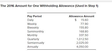 Solved The 2016 Amount for One Withholding Allowance (Used | Chegg.com